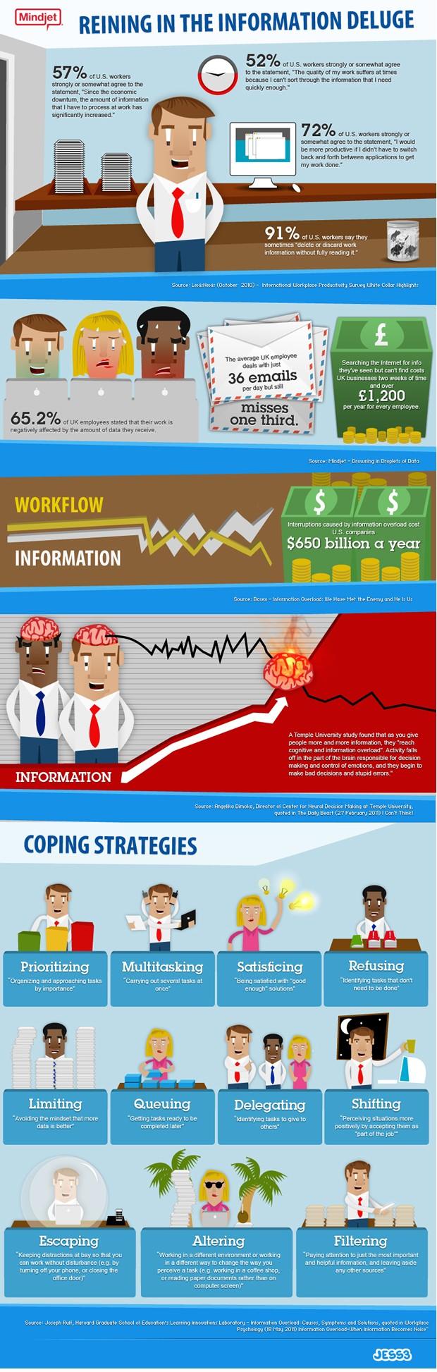Infographic helps explain why you need Business Intelligence | Yellowfin BI