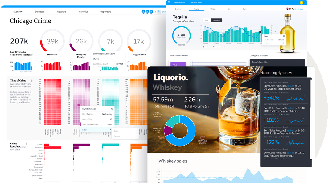 Yellowfin Dashboards | Yellowfin BI