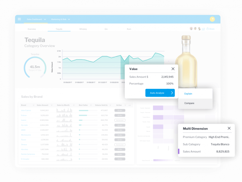 Yellowfin Dashboards | Yellowfin BI