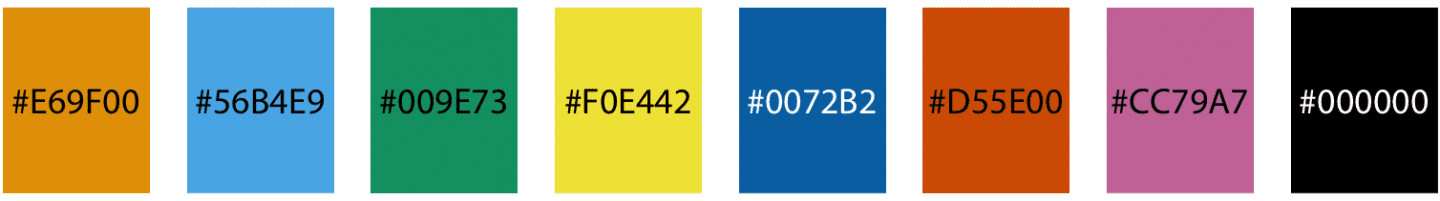 Chart Color Use Best Practices | Yellowfin BI